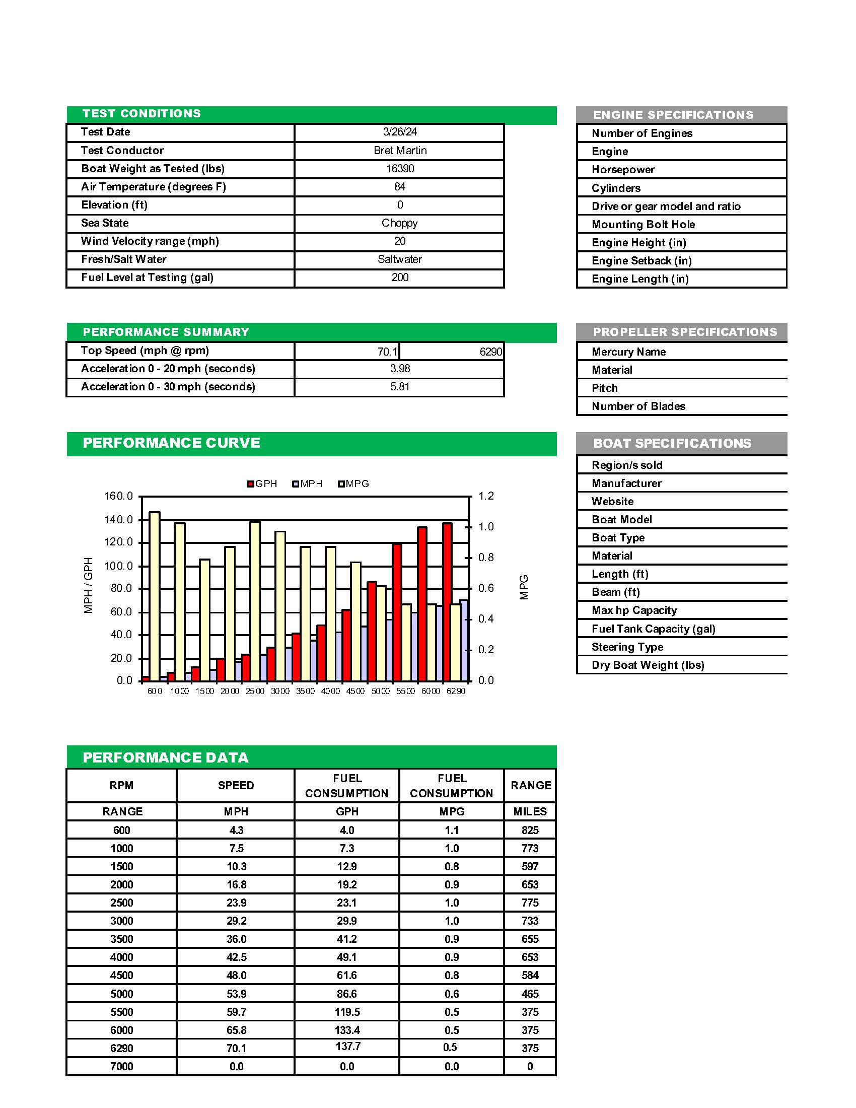 22 BayCat - Twin Vee
